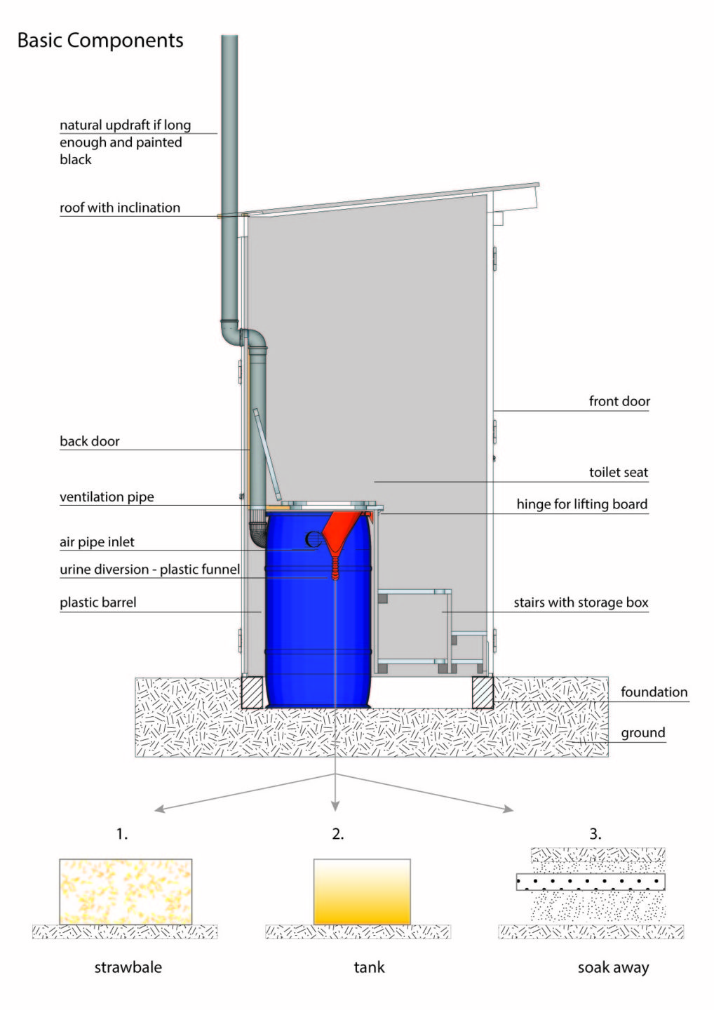 Barrel Compost Toilets – Tinos Eco Lodge